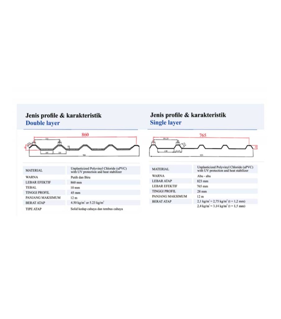 Atap UPVC Double Layer | Jaya Steelindo Makmur (JSM)